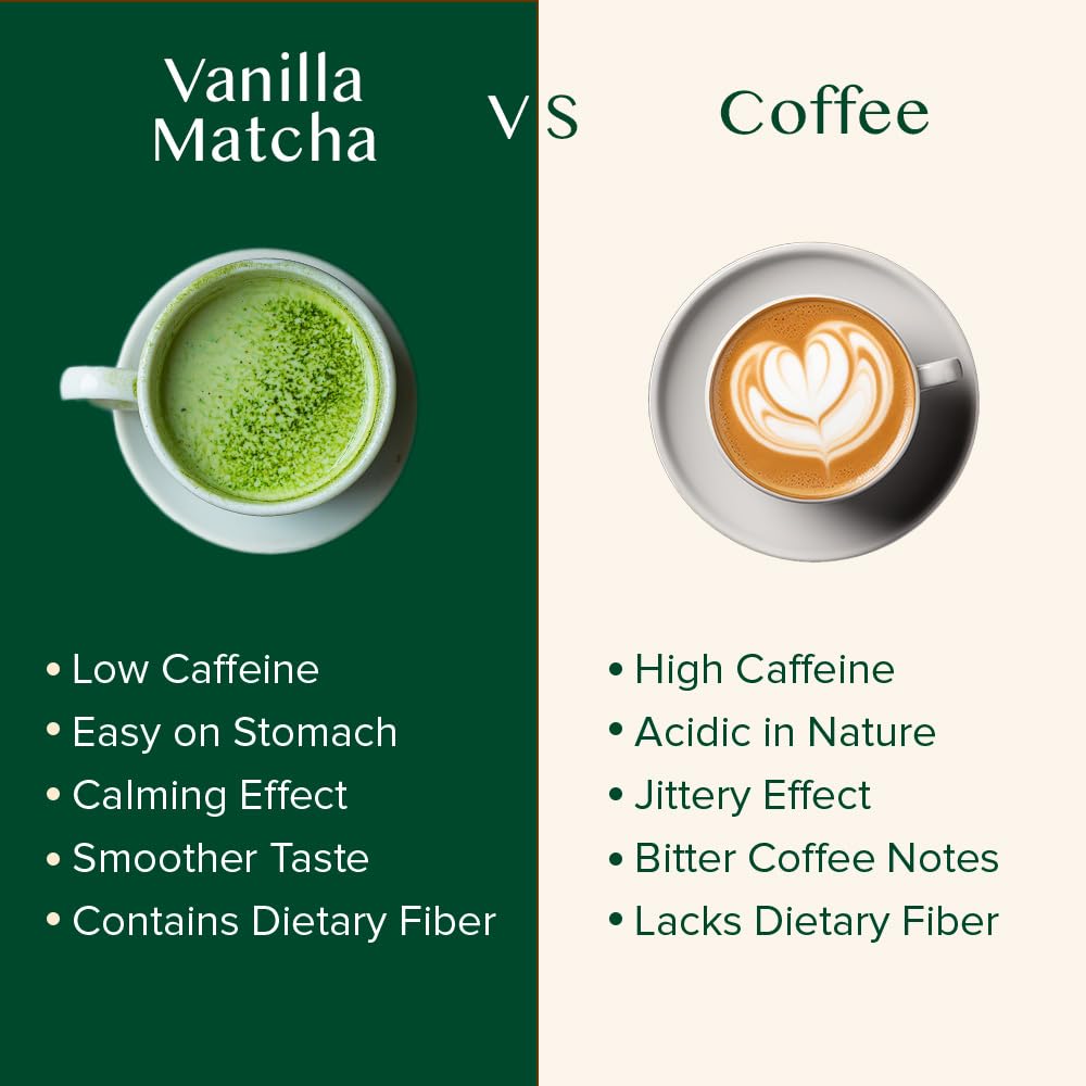 Buy Vanilla Flavoured Matcha Green Tea Powder Online | Premium Blend ...